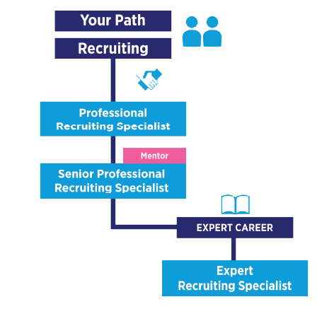 Your job as a Hays Recruiting Specialist